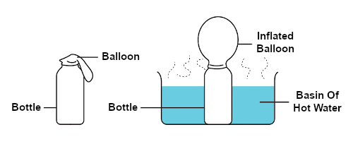 Heat Expansion And Contraction, Overview & Examples | Geniebook